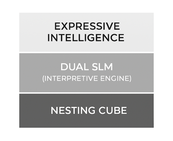 ZENCOLOR NESTING CUBE & DUAL SLM – EMOTIONAL OPERATING SYSTEM – How ...