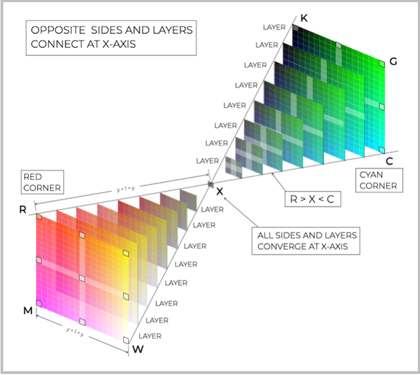 ZENCOLOR NESTING CUBE & DUAL SLM – EMOTIONAL OPERATING SYSTEM – How ...