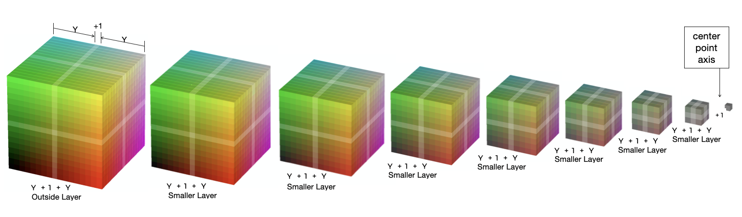 ZENCOLOR NESTING CUBE & DUAL SLM – EMOTIONAL OPERATING SYSTEM – How ...